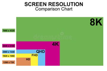 Resolution Video Comparison Stock Illustrations – 141 Resolution Video ...