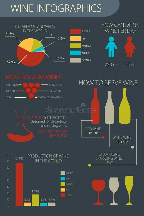 Infographic Set. Wine Production, Making, Serve and Tasting. Stock ...