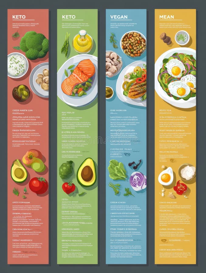 Infographic Showcasing Keto, Vegan, and Mediterranean Diets with Icons ...