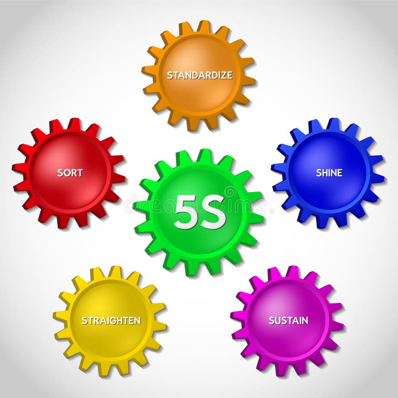 Standardized Work Stock Illustrations – 110 Standardized Work Stock ...