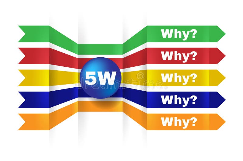 Infographic Showing a Method Called 5w Used in Large Enterprises. Stock ...
