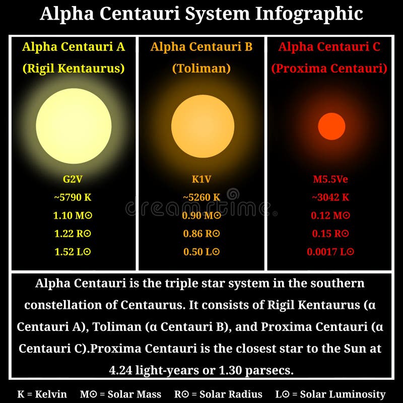 Alpha Centauri Star System Stock Illustrations – 68 Alpha Centauri Star System Stock ...