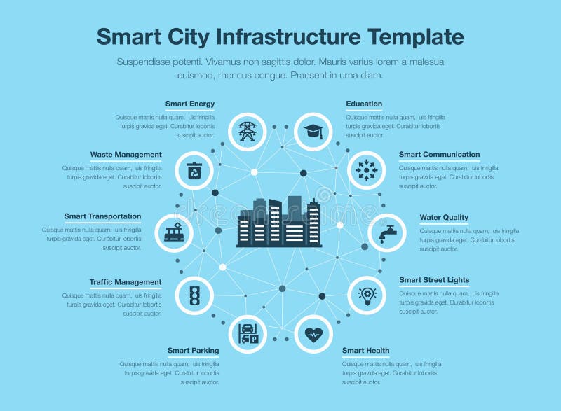 Smart city infographic stock vector. Illustration of phone - 111628040