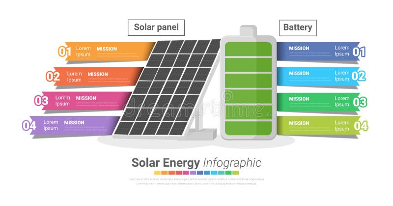Infographic Solar Panel Whit 6 Step, Environmental Vector Concept ...