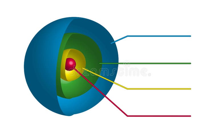 Layer Sphere Stock Illustrations – 6,828 Layer Sphere Stock ...