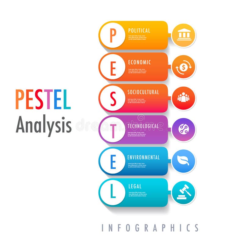 Pestel Analysis Stock Illustrations – 145 Pestel Analysis Stock ... Pestel Analysis Stock Illustrations – 145 Pestel Analysis Stock ...