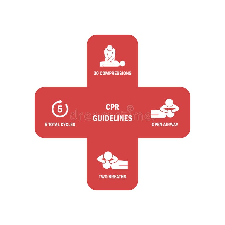 Emergency First Aid Cpr Step Step Procedure Stock Illustrations – 12 ... Emergency First Aid Cpr Step Step Procedure Stock Illustrations – 12 ...