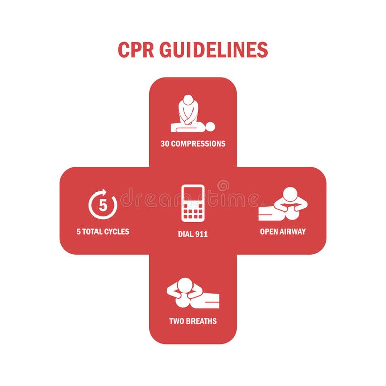 Emergency First Aid Cpr Step Step Procedure Stock Illustrations – 12 ... Emergency First Aid Cpr Step Step Procedure Stock Illustrations – 12 ...