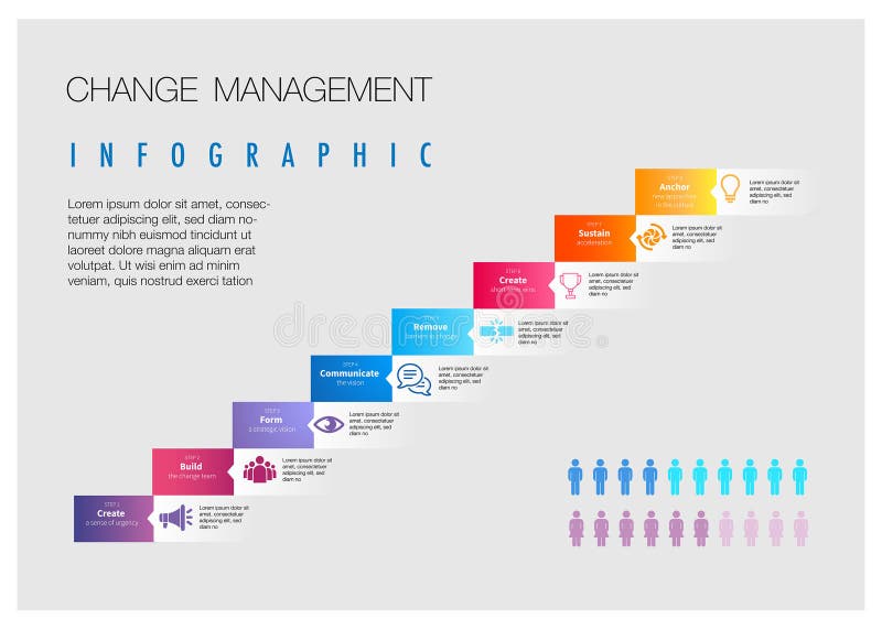 Infographic for 8 Steps of the Change Management Template. Stock Vector ...