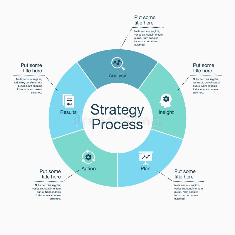 Strategy Process Visualization Template Stock Illustration ... Strategy Process Visualization Template Stock Illustration ...