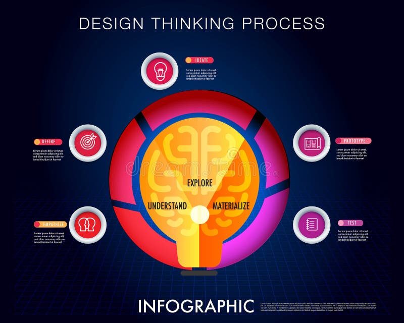 Infographic Template for Business, Design Process Consists of 5 Core ...