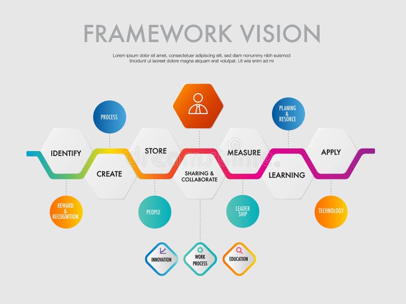 Infographic Framework Vision Template for Business Presentation Stock ...