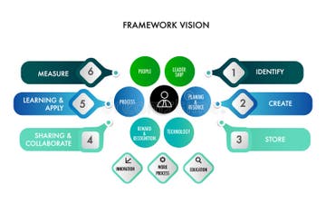 Framework Vision Stock Illustrations – 1,561 Framework Vision Stock ...