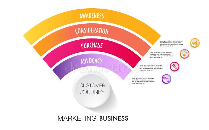 Your 2014 Digital Marketing Roadmap Visually Infographic