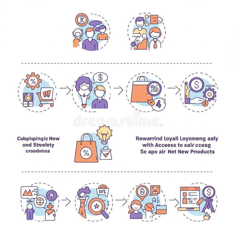 Infographic with Two Rows of Illustrations Depicting a Customer Loyalty ...
