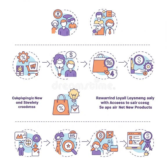 Infographic with Two Rows of Illustrations Depicting a Customer Loyalty ...