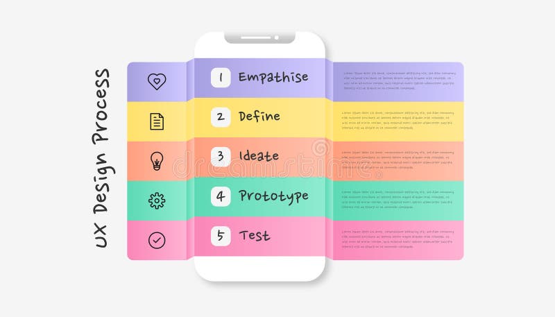 Infographic UX Design Process. Colorful Modern Process Infographic ...