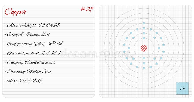 Element van Koper vector illustratie. Illustration of onderwijs - 87989293