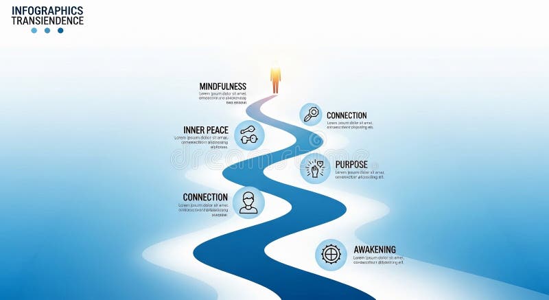 Infographic Visualizing a Journey of Mindfulness, Inner Peace ...