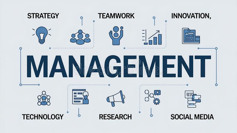 An Infographic that Visually Represents the Concept of "Management ...