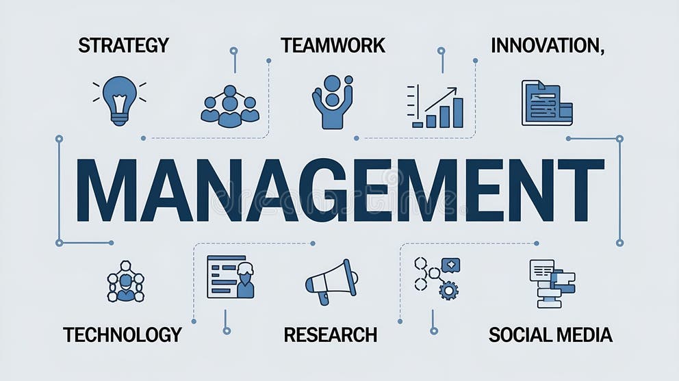 An Infographic that Visually Represents the Concept of "Management ...