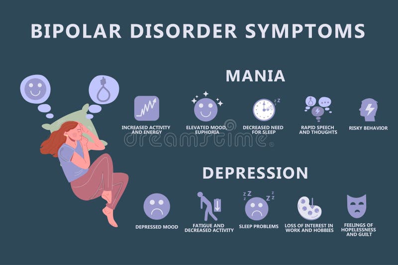 Infographics of Bipolar Disorder Mental Disease. Depression, Manic ...