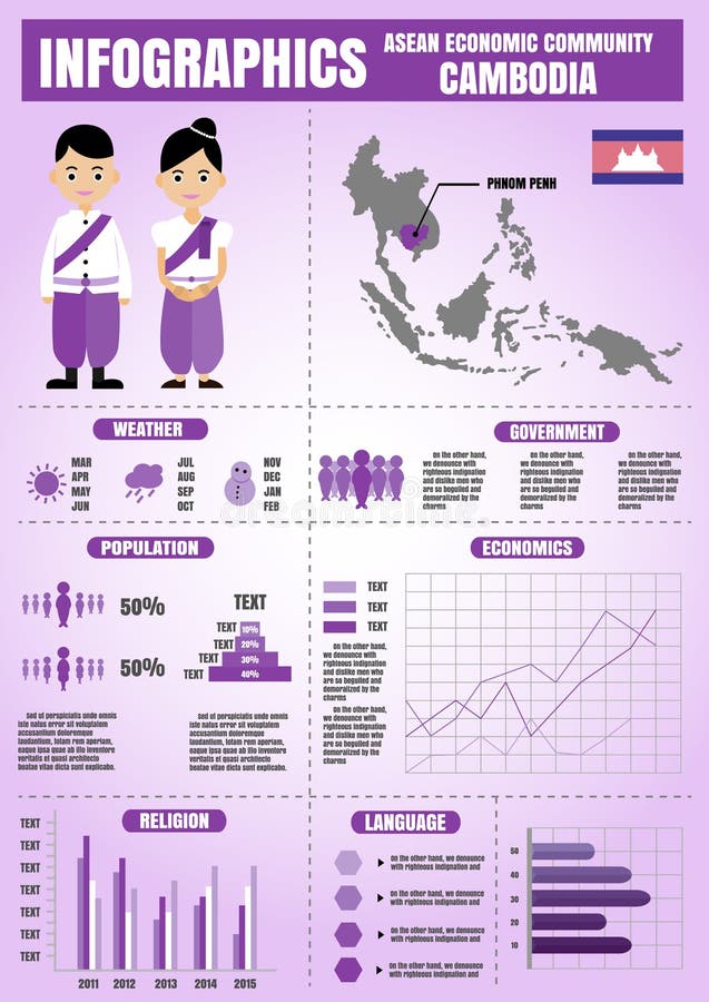Cartoon Infographic of Cambodia Asean Community. Stock Vector ...