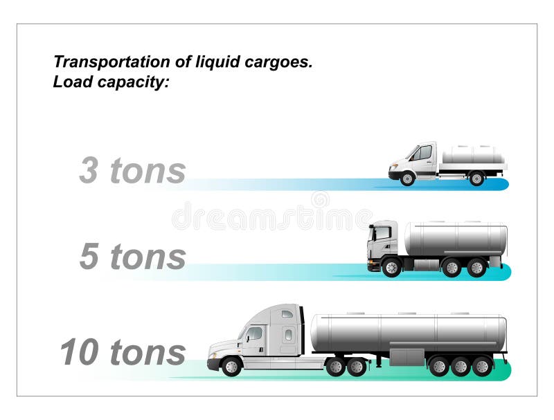 Infographics of the Carrying Capacity of Vehicles for the Transport of ...