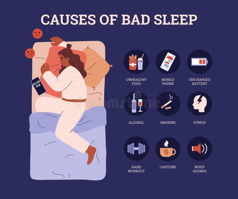 Poor Sleep Vector Stock Illustrations – 577 Poor Sleep Vector Stock ...