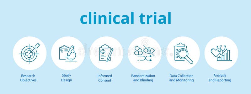 Infographics of Clinical Trials. Research Objectives. Study Design ...