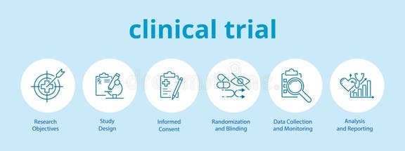 Infographics of Clinical Trials. Research Objectives. Study Design ...