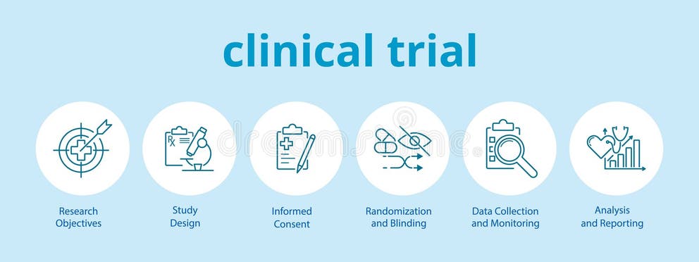 Infographics of Clinical Trials. Research Objectives. Study Design ...