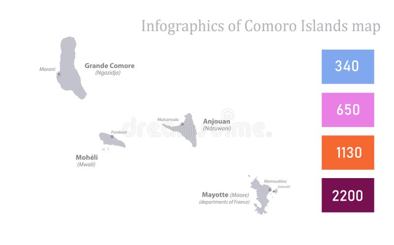 Infographics of Comoro Islands Map, Union of the Comoros Stock Vector ...