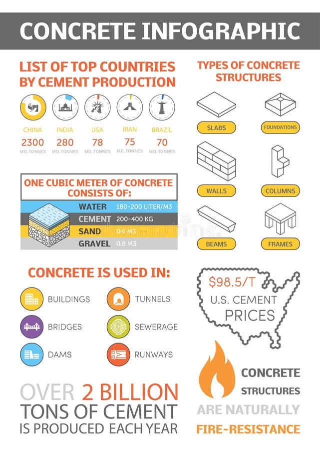 Infographics concret illustration stock. Illustration of concept - 58905067