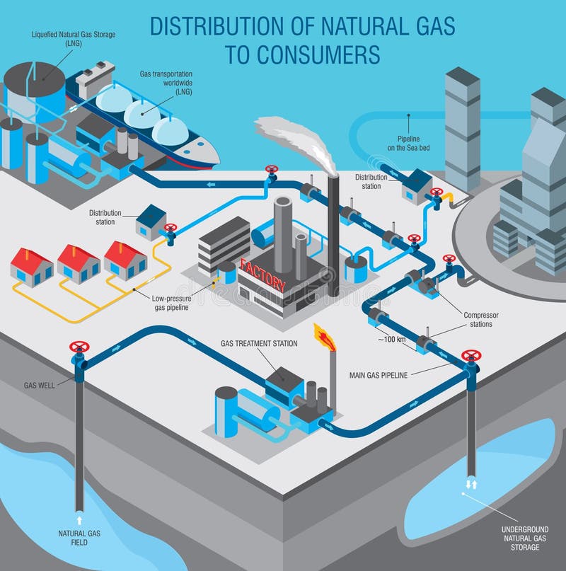 Ressources De Gaz Naturel De Diagramme Illustration de Vecteur ...