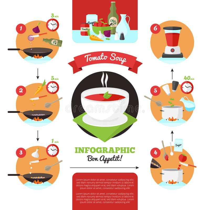 Instructions D'Infographics Faisant Cuire Le Repas Illustrations De ...