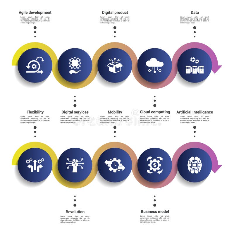 Infographics with Digitalisation Theme Icons, 10 Steps. Such As Agile ...