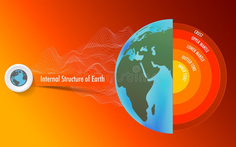 Layer of the Earth Include Crust Mantle Core Stock Illustration ...