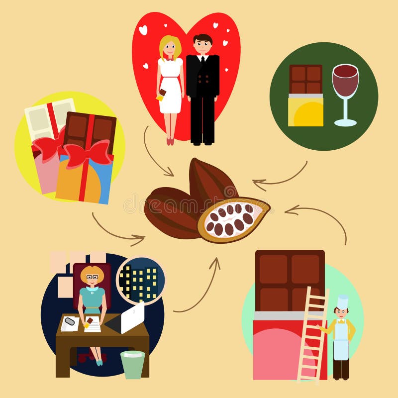 Infographics, Facts about Chocolate Stock Vector - Illustration of wine ...