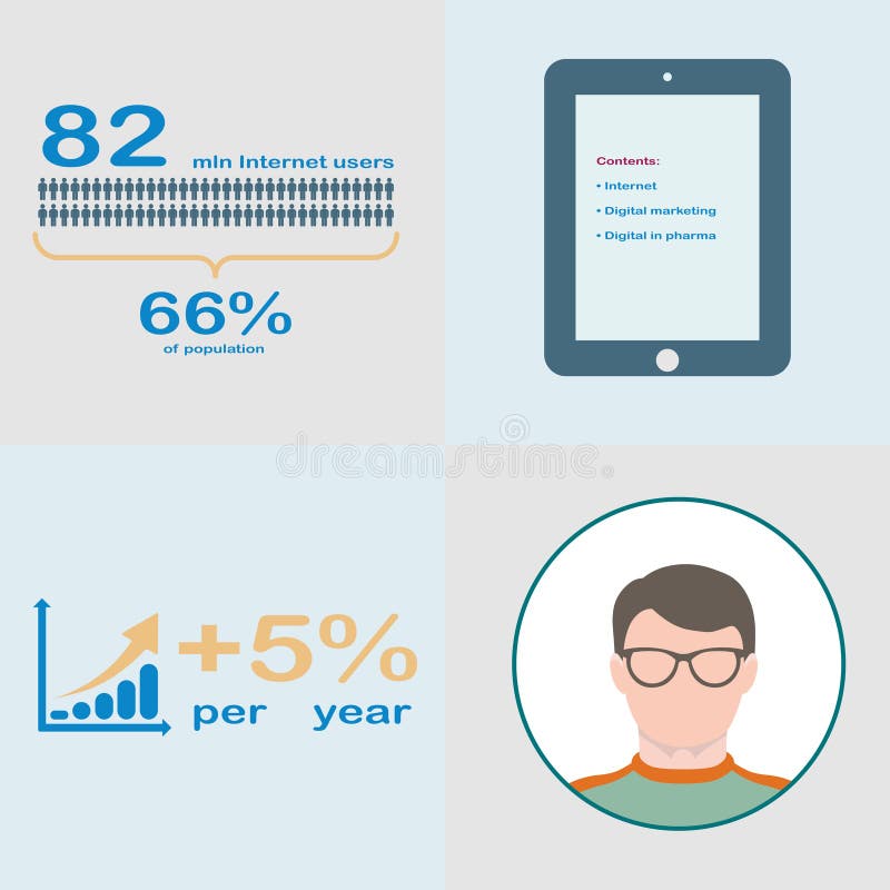 Infographics: Growth of Internet Users. Tablet, User, Growth Chart, the ...