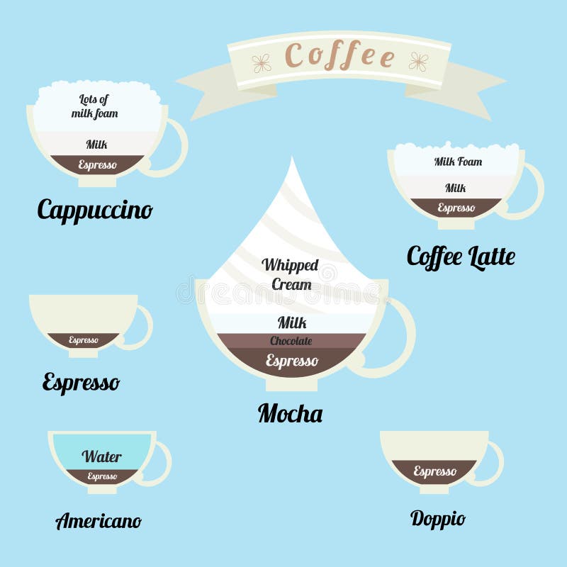 Elementi Di Infografica Sul Caffè. Tipi Di Bevande Al Caffè ...