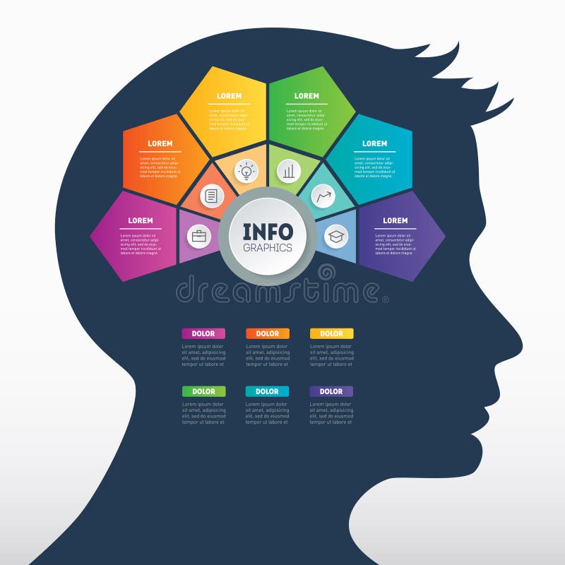 Infographics - How To Effectively Use the Potential of Your Brain. the ...