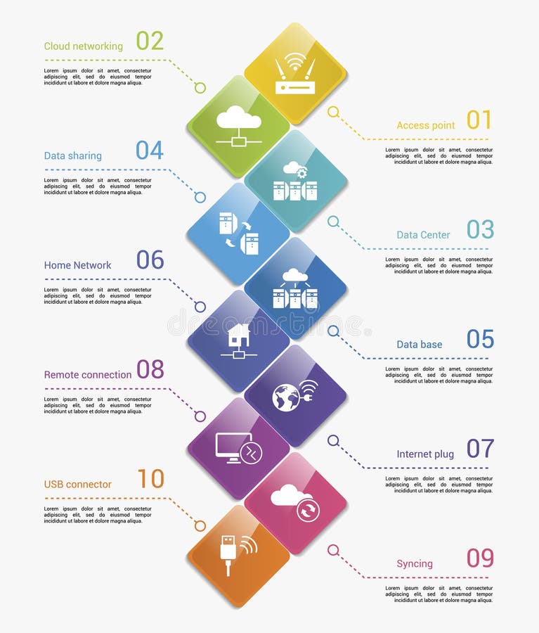 Infographics with Networking Theme Icons, 10 Steps. Such As Access ...