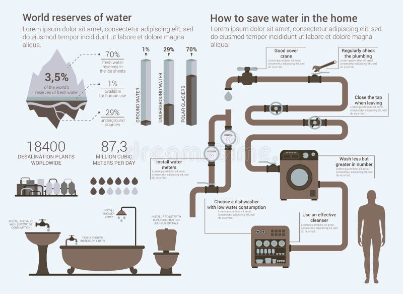 Infographics Over Waterbesparing En Zijn Reserves Vector Illustratie ...