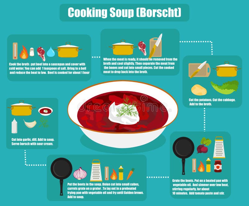 Infografía De Instrucciones De Cocción Ilustración Del Vector