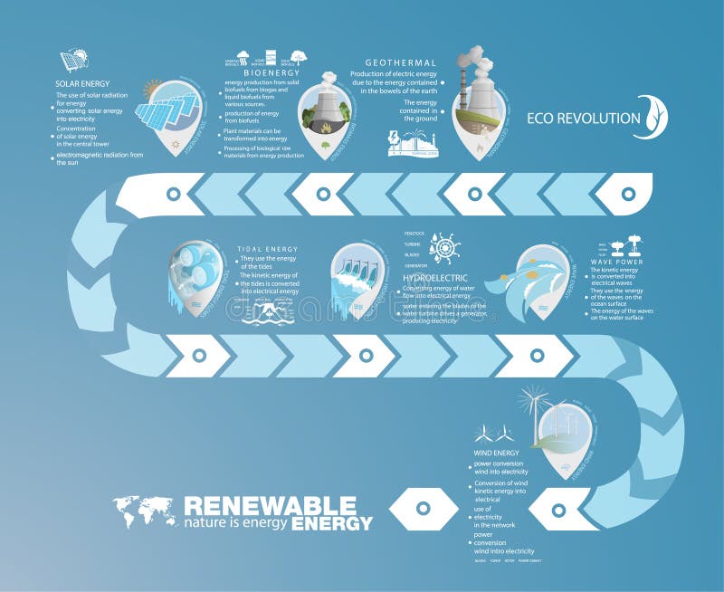 Infographics Renewable Energy Earth Sun, Wind and Water Stock Vector ...