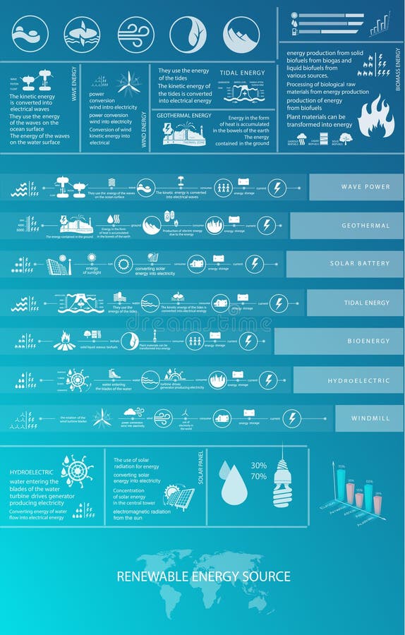 Infographics Renewable Energy Earth Sun, Wind and Water Stock Vector ...