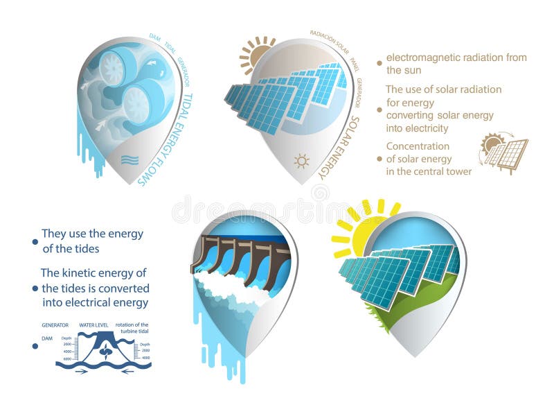 Infographics Renewable Energy Earth Sun, Wind and Water Stock Vector ...