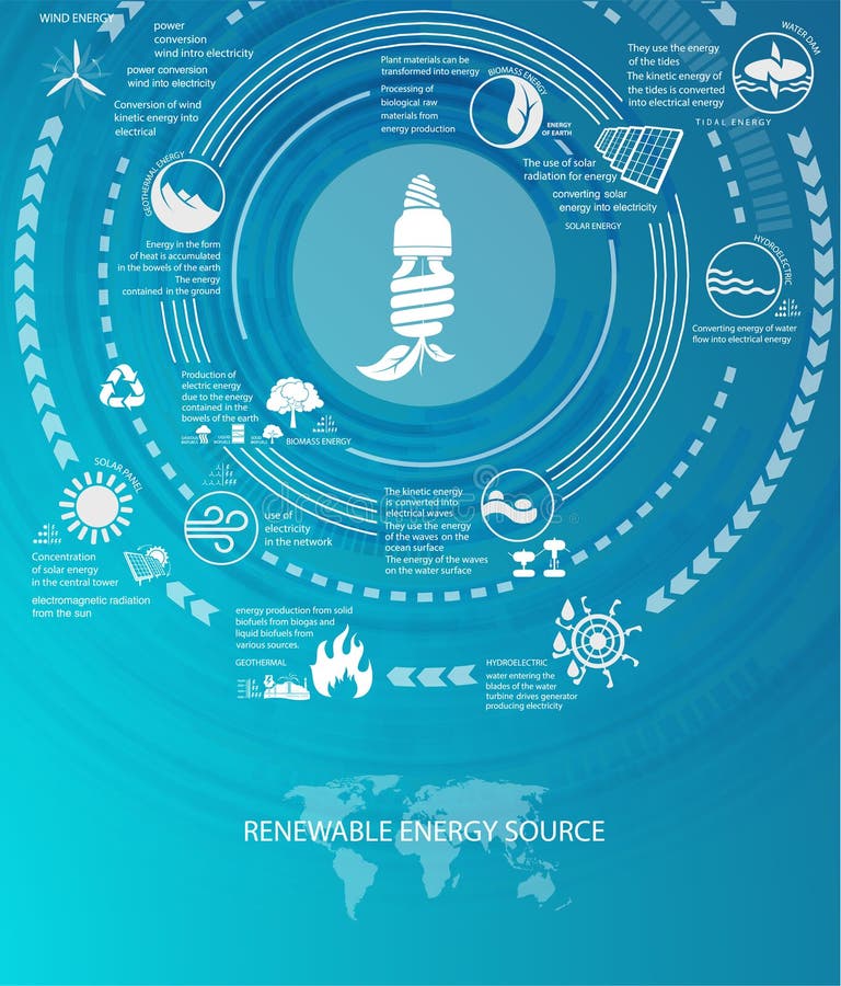 Infographics Renewable Energy Earth Sun, Wind and Water Stock Vector ...