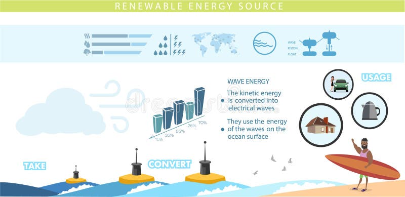 Infographics Renewable Energy Earth Sun, Wind and Water Stock Vector ...